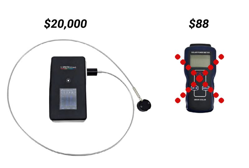 ¿Por Qué Elegir Spectra? - Spectra Red Light